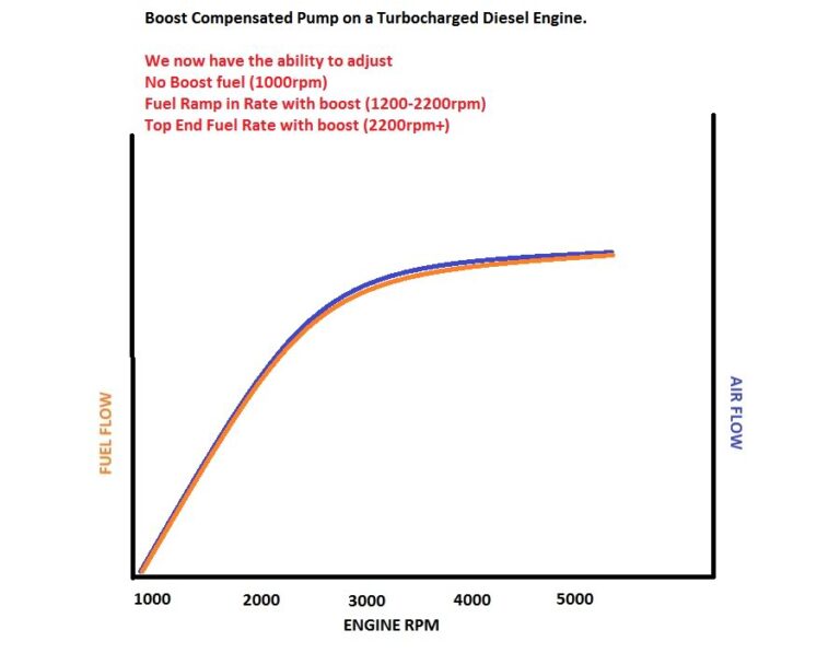 Mechanical Diesel Engine Tuning. A BASIC How-to Guide to Tuning