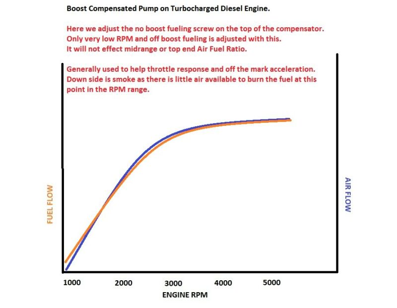 Mechanical Diesel Engine Tuning. A BASIC How-to Guide to Tuning