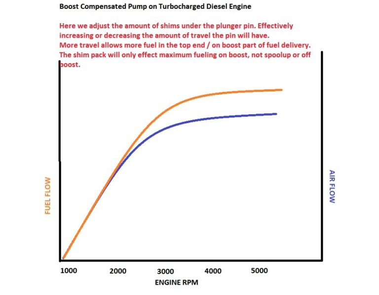 Mechanical Diesel Engine Tuning. A BASIC How-to Guide to Tuning