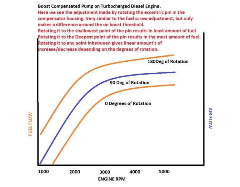 Mechanical Diesel Engine Tuning. A BASIC How-to Guide to Tuning