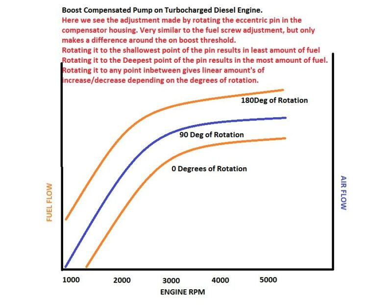 Mechanical Diesel Engine Tuning. A BASIC How-to Guide to Tuning
