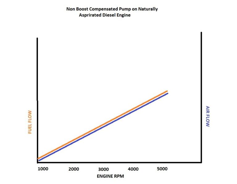 Mechanical Diesel Engine Tuning. A BASIC How-to Guide to Tuning