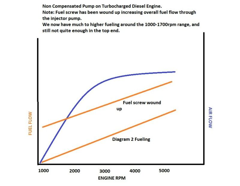 Mechanical Diesel Engine Tuning. A BASIC How-to Guide to Tuning